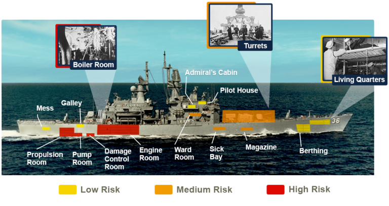 Navy Veterans & Mesothelioma | Asbestos Exposure Risks